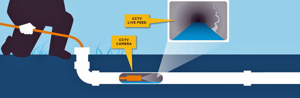 Main Line Drain Cleaning - Blue Water Plumbing Inc. - Main Line Drain ...